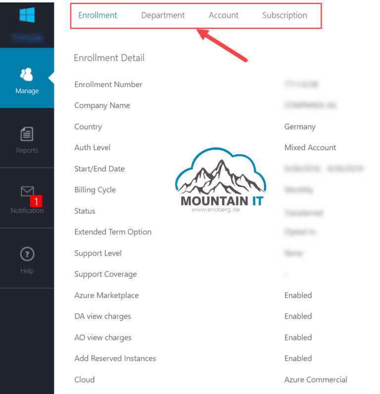 [BASIC] Azure Structure / Hierarchy Options - MOUNTAIN IT - Eric Berg