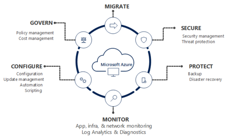 [BASIC] What is Azure Governance?! - MOUNTAIN IT - Eric Berg