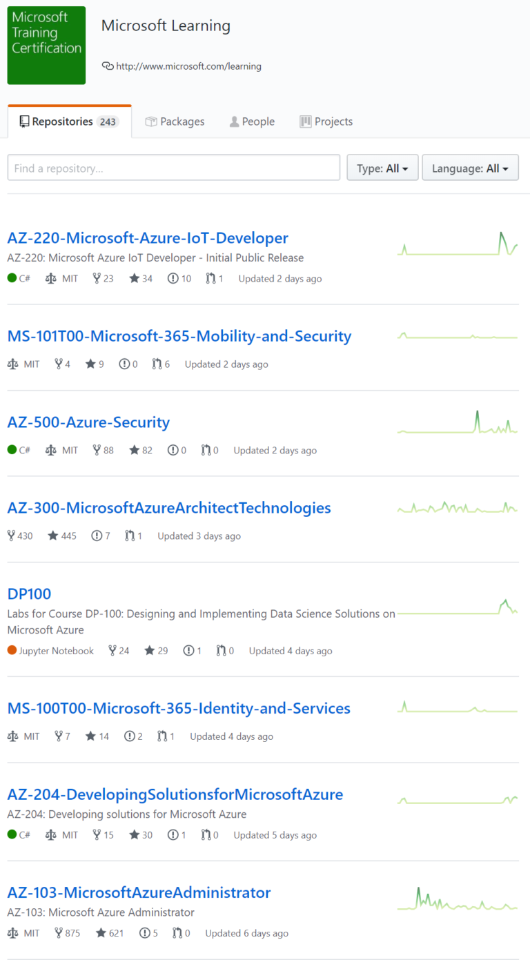 [LEARN] Microsoft Certifications on GitHub - MOUNTAIN IT - Eric Berg